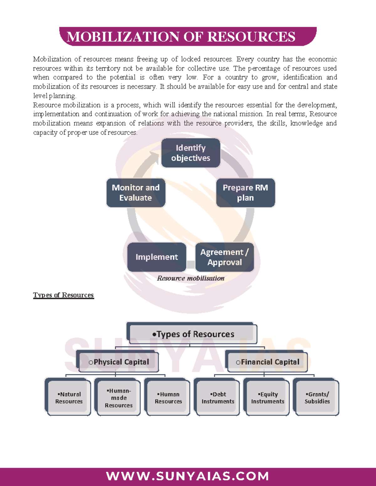 GS 3 - Economyt - Mobilisation of Resources - MOBILIZATION OF RESOURCES ...