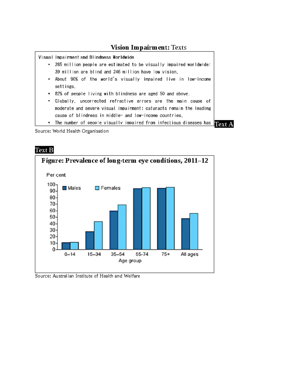 Vision Impairment Oet Reading Test Practice - Vision Impairment: Texts ...