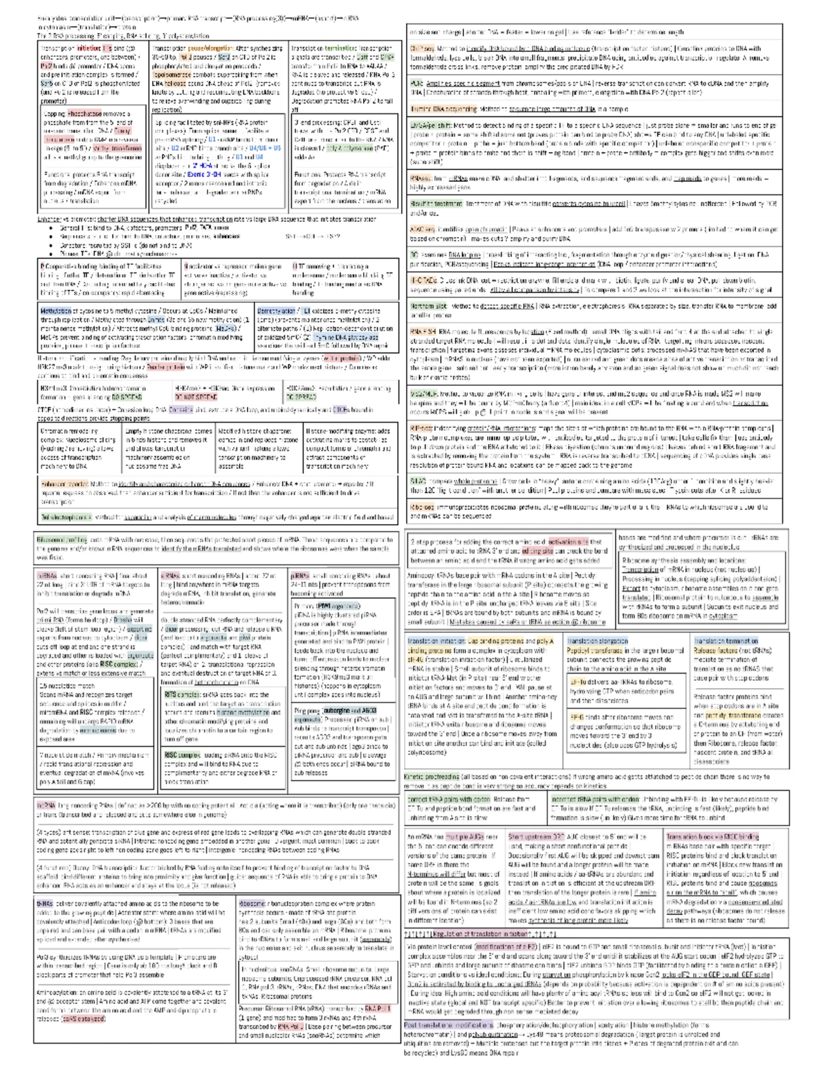 Final Cheat Sheet - Summary Molecular Biology - AS.020.304 - F - Studocu