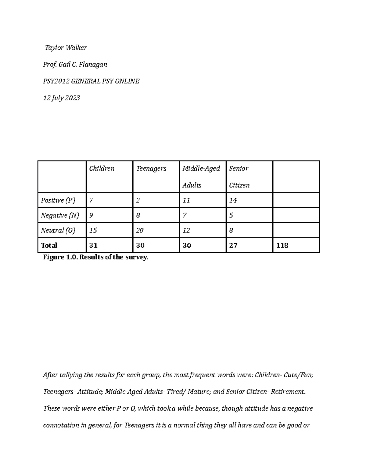UNIT 4 Assignment (Completed) - PSY2012 - Studocu