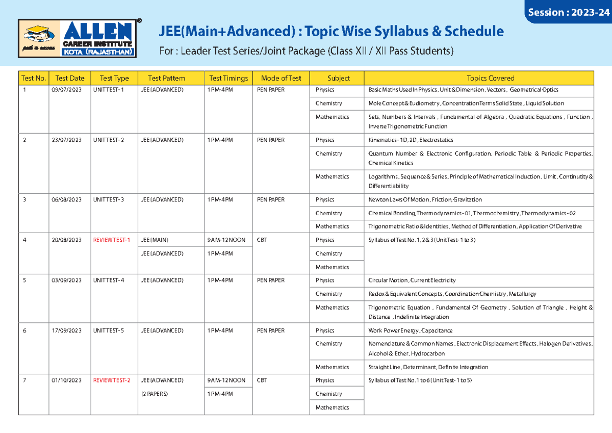 JEE Adv leader schedule and syllabus - JEE(Main+Advanced) : Topic Wise ...