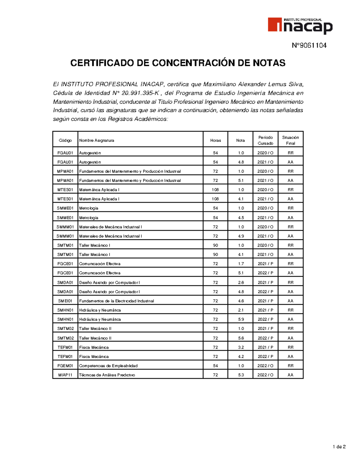 Certificado D6603C8337A17DFF23022023110528 - N° CERTIFICADO DE ...