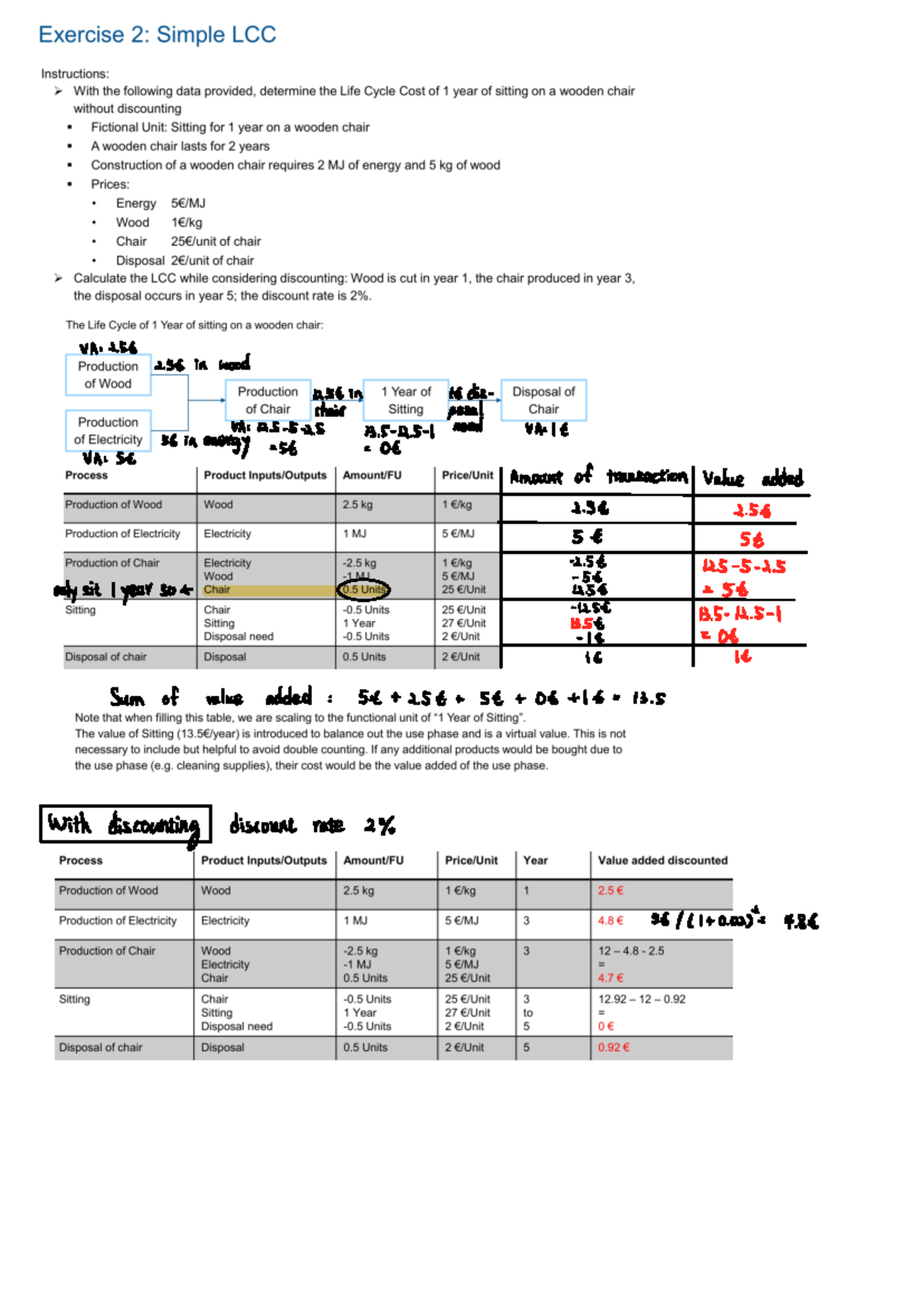 LCC Exercise - VA : 2. 5 2. 5E in wood 12. 5t in It dis- chair posal VA ...