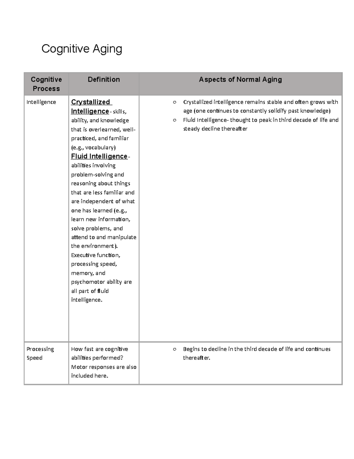 Cognitive Aging - Lecture notes for Dr. Walden's Geriatrics class CSD ...