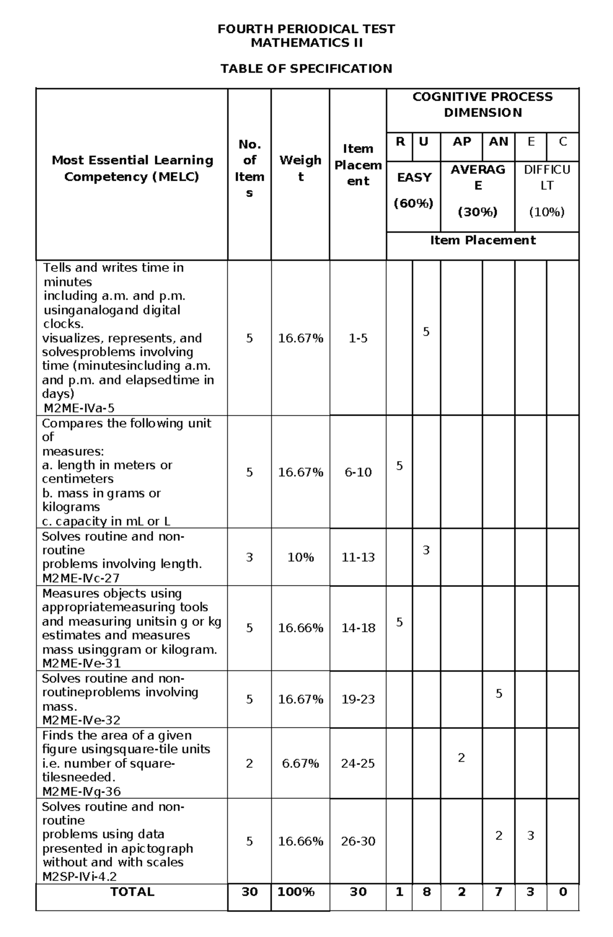 Fourth Periodical TEST MATH 2 - FOURTH PERIODICAL TEST MATHEMATICS II ...