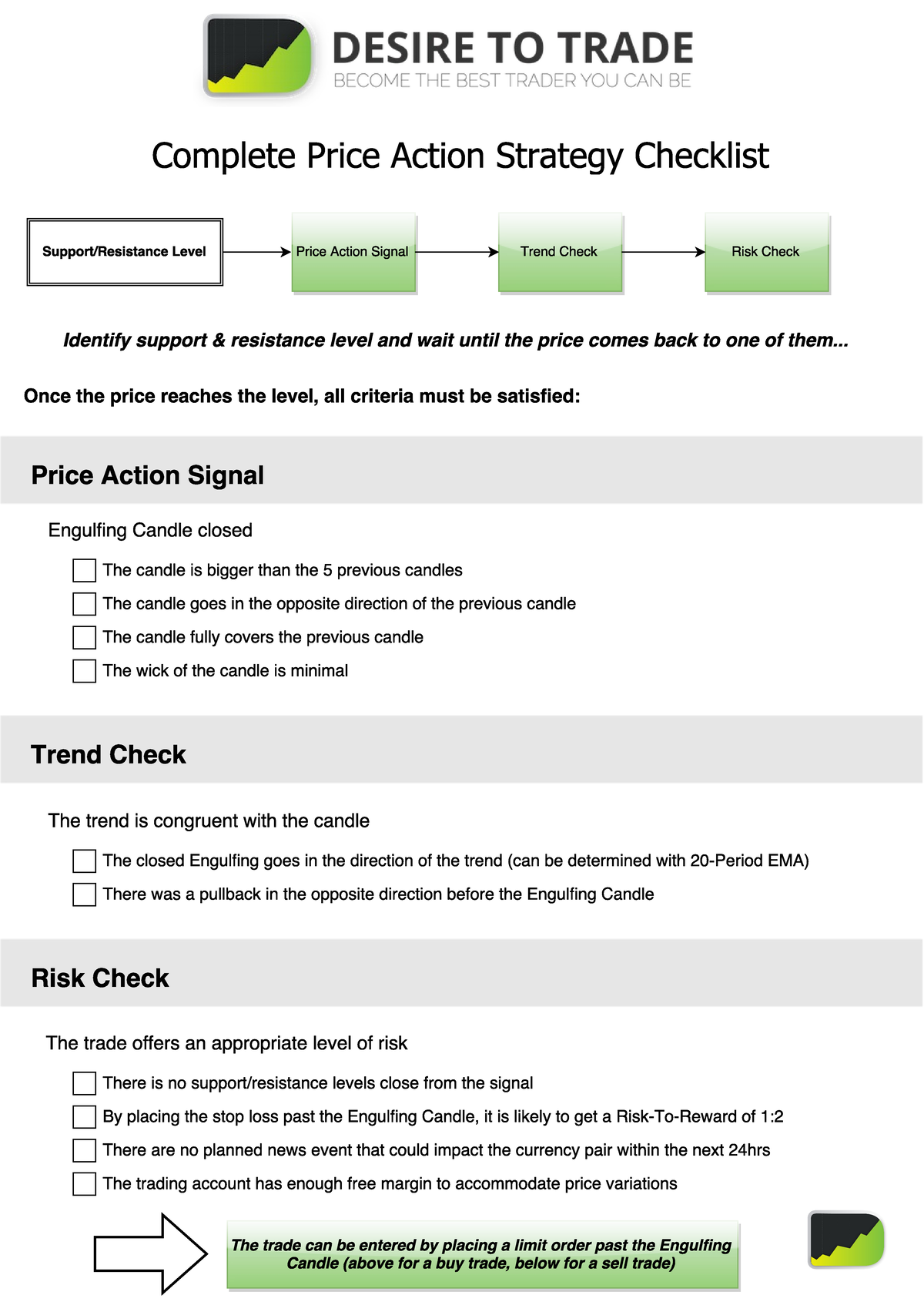 Complete Price Action Strategy Checklist - CORPORATE FINANCIAL ...