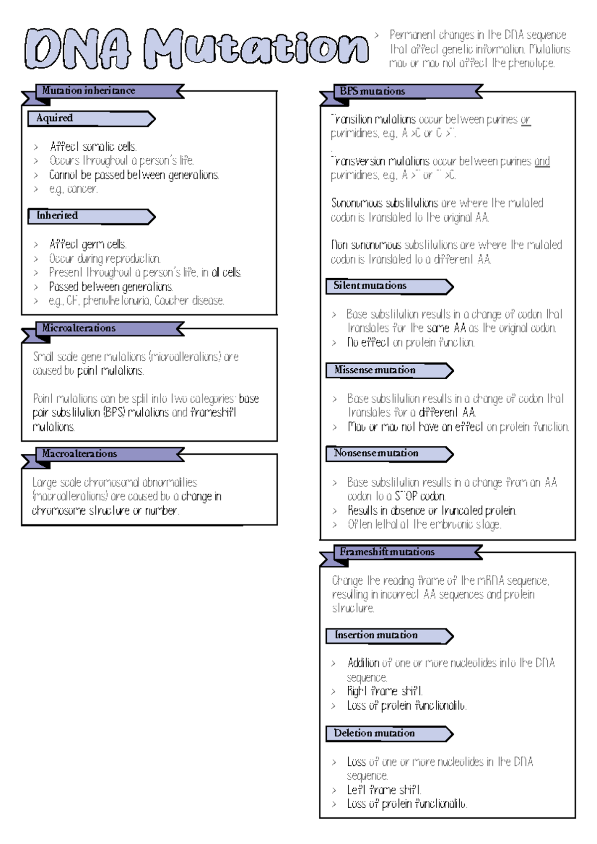 DNA Mutations. - DNA MutationDNA Mutation Mutation inheritance BPS ...