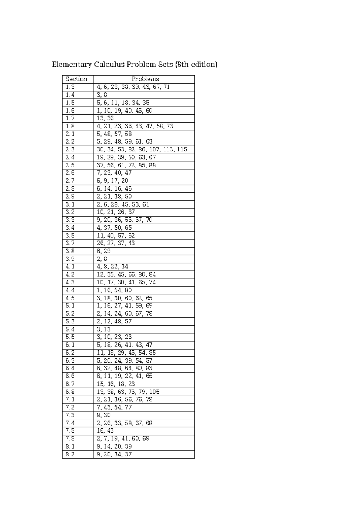 EC Problem Sets 9th edition - Elementary Calculus Problem Sets ( 9 th edition) 1 3 4 , 6 , 23 ...
