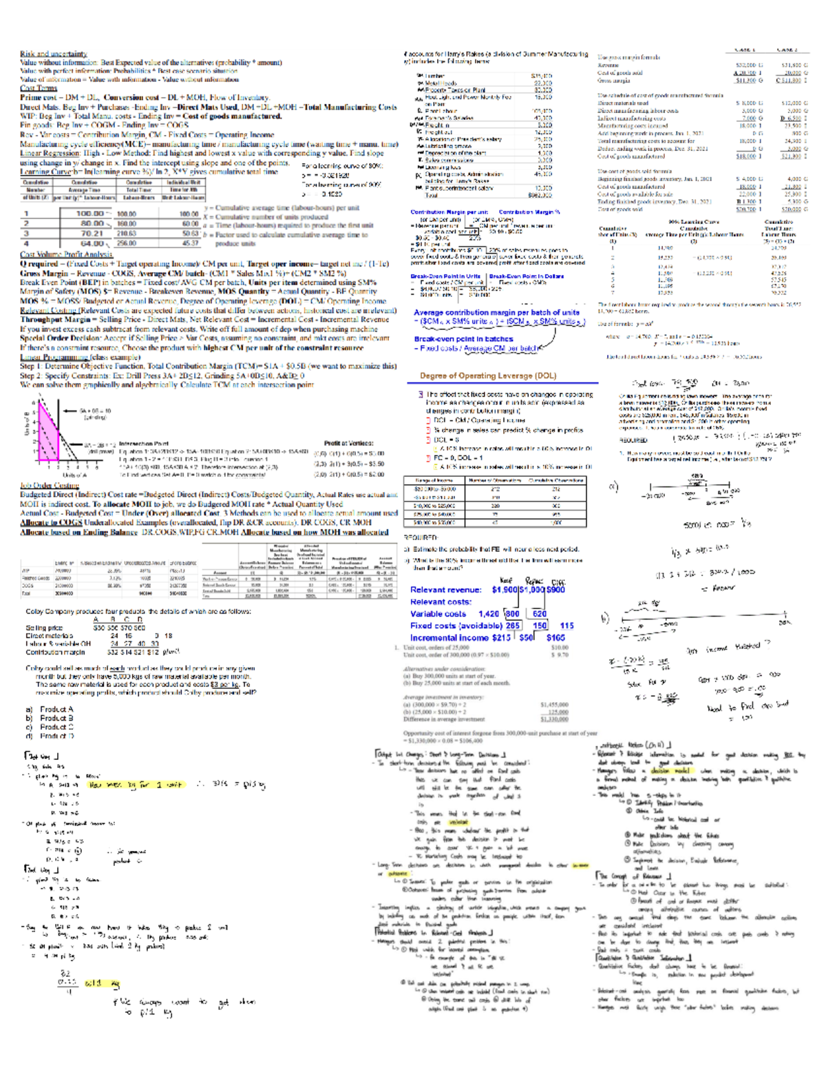 Cheat SHeet - AFM382 - Studocu