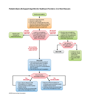 Algorithm-BLS Ped Single Rescuer 2020 - Pediatric Basic Life Support Algorithm for Healthcare ...