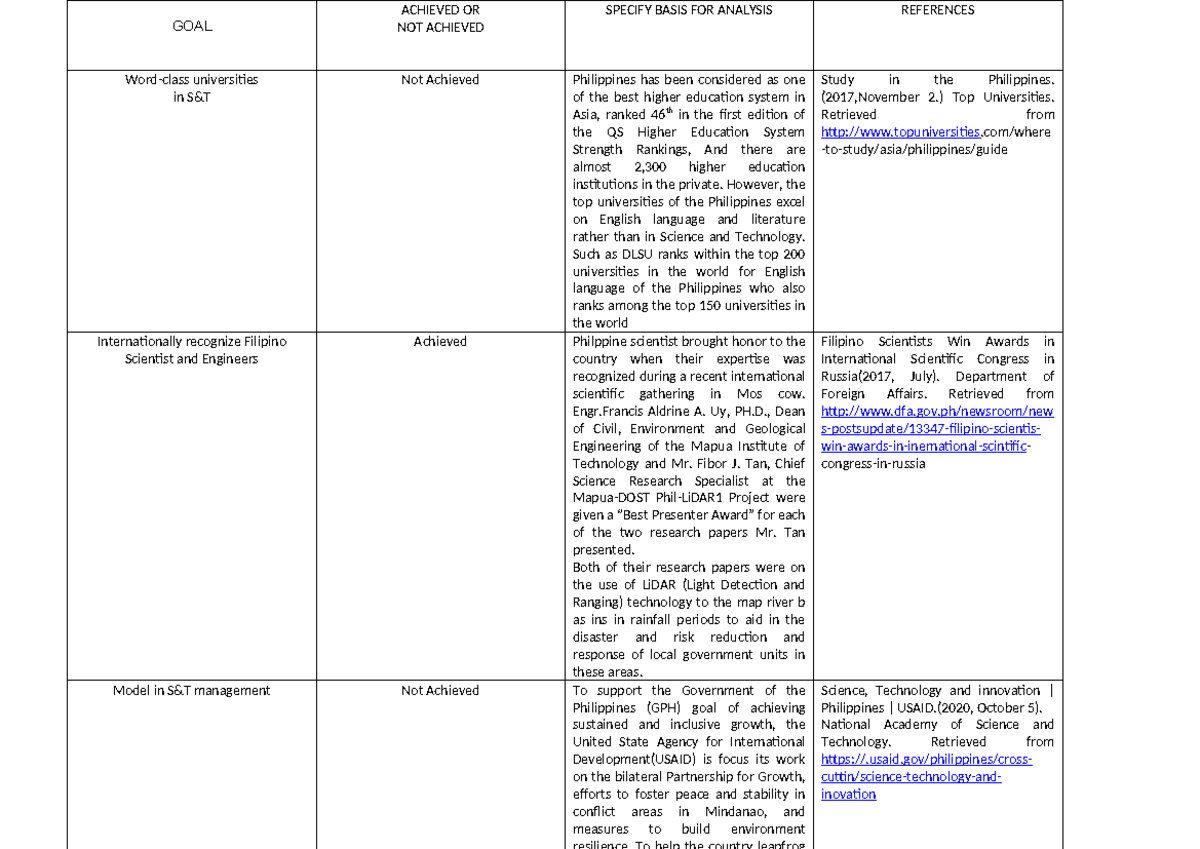 Synthesis-Table - GOAL ACHIEVED OR NOT ACHIEVED SPECIFY BASIS FOR ...