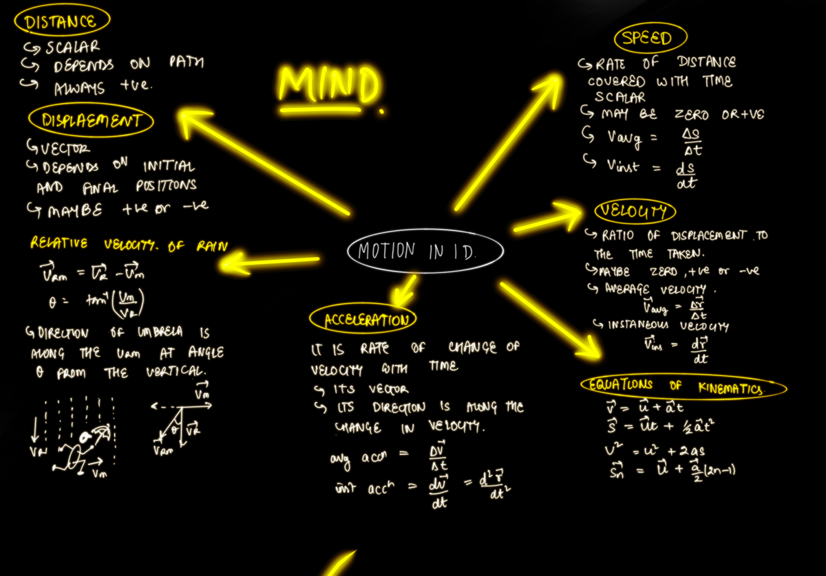 Motion IN 1D - All the best - Practical Physics - Studocu