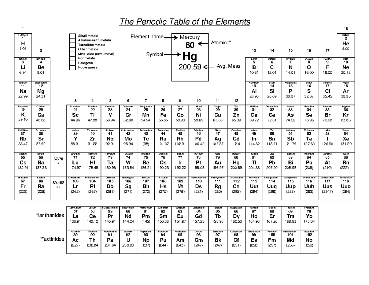 Basic periodic table Table - The Periodic Table of the Elements 1 18 ...
