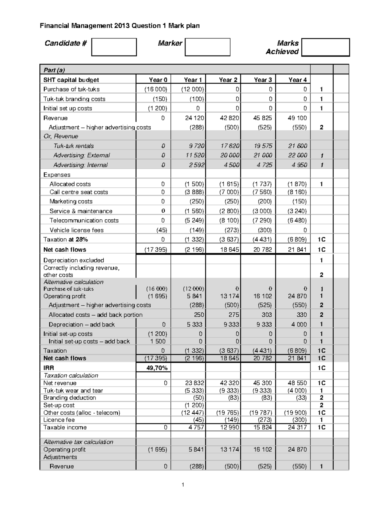 Fin Man 2013 Q1 Mark Plan Final - Candidate # Marker Marks Achieved ...