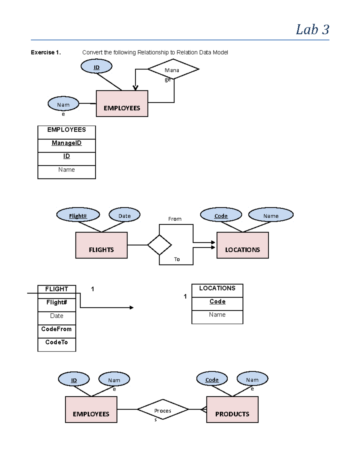 Bai3 - Bai mau - Lab 3 Exercise 1. Convert the following Relationship to Relation Data Model ...