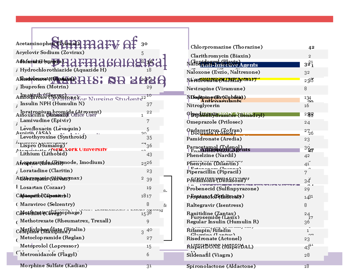 Summary of Commonly Prescribed Meds March 2020 - References: Lexi-Drugs ...