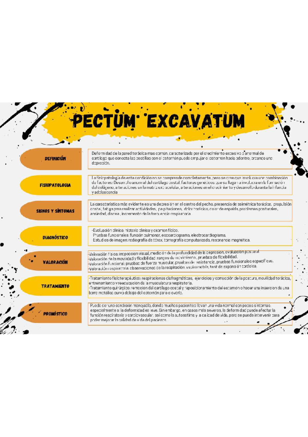 REPASO PECTUM EXCAVATUM - PECTUM EXCAVATUM Deformidad de la pared ...