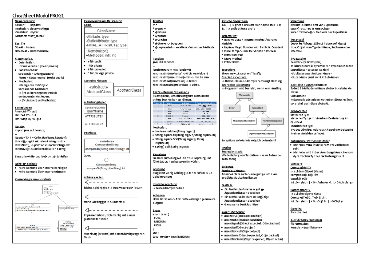 PROG1 - Programmieren 1 Zusammenfassung ZHAW HS2021 - CheatSheet Modul PROG Namensgebung Klassen ...