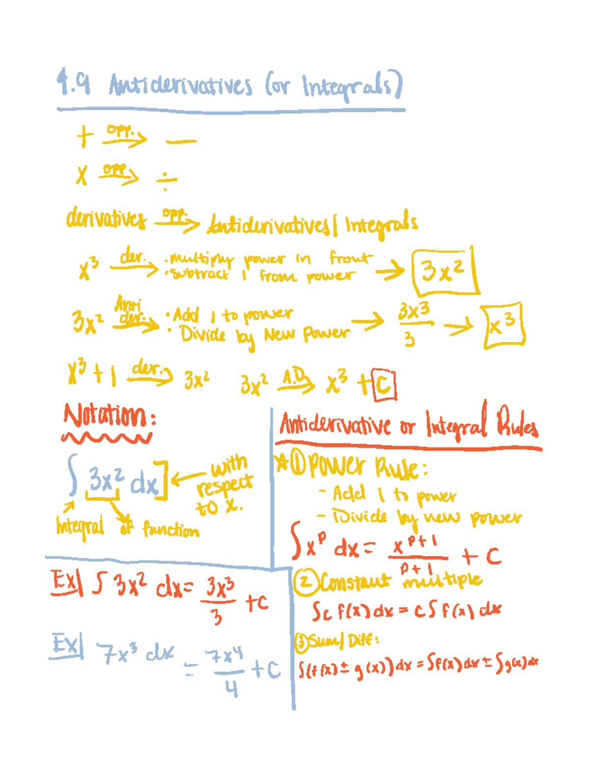 antiderivatives (or integrals) - 4 LI YivativesCorlntegrals it ...
