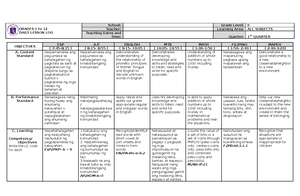 DLL ALL Subjects 2 Q1 W4 D3 - 0 GRADES 1 to 12 DAILY LESSON LOG School: Grade Level: II Teacher ...