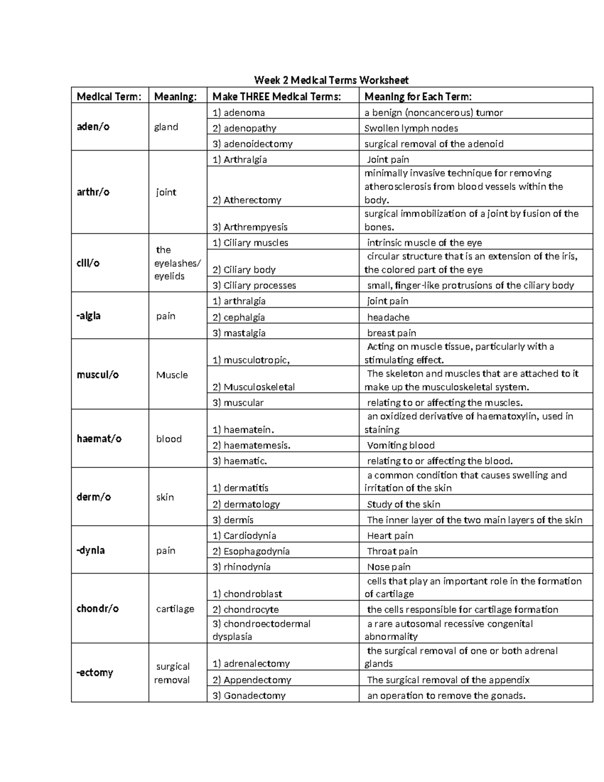 Medical Terminology - Week 2 Medical Terms Worksheet Medical Term ...