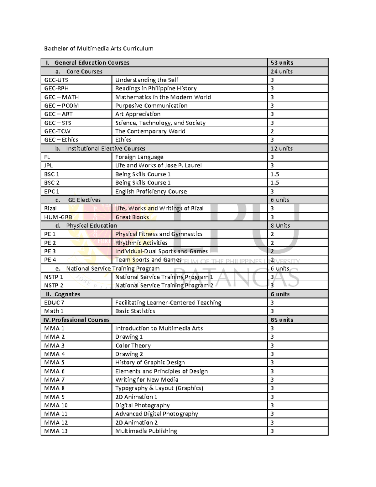 B-Multimedia-Arts - babababavshsjsjsh - Bachelor of Multimedia Arts ...