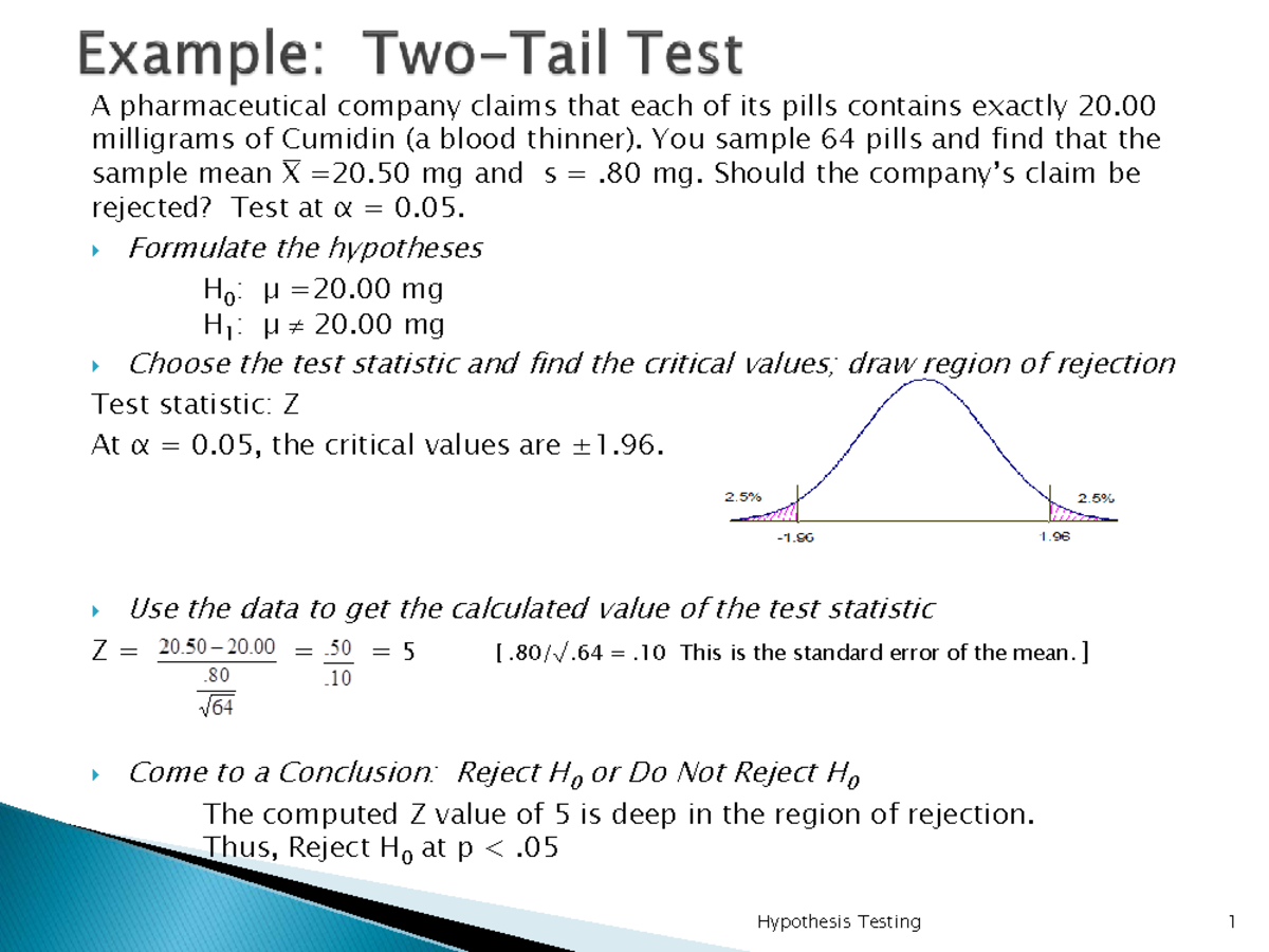 Hypothesis Testing Sample Problem - A pharmaceutical company claims ...