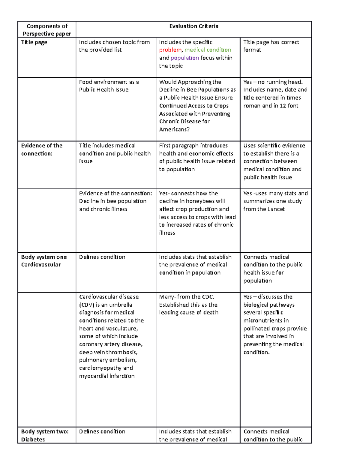 Peer review rubric example - Nurs 211L - WCU - Studocu