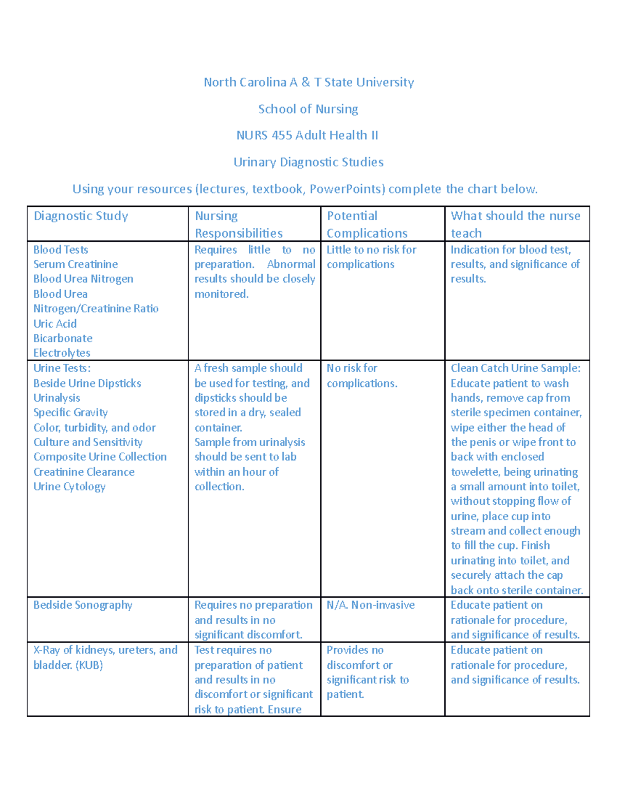 Renal Urinary Diagnostic Study Chart - North Carolina A & T State ...