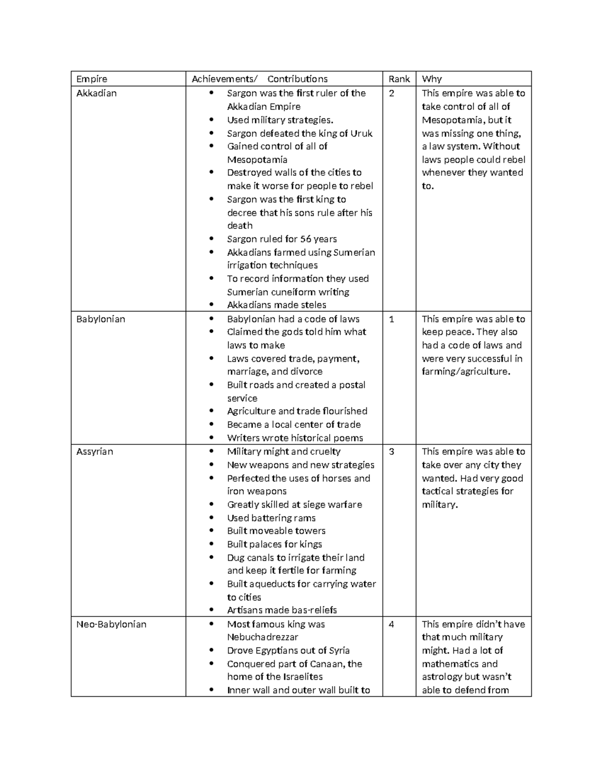 Chapter four lesson 2 vinat - Empire Achievements/ Contributions Rank ...