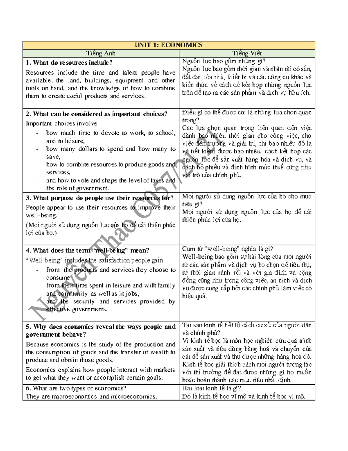 TACN1 - ĐĂNG ĐỂ XEM ĐỀ THUI - UNIT 1: ECONOMICS Tiếng Anh Tiếng Việt 1. What do resources ...