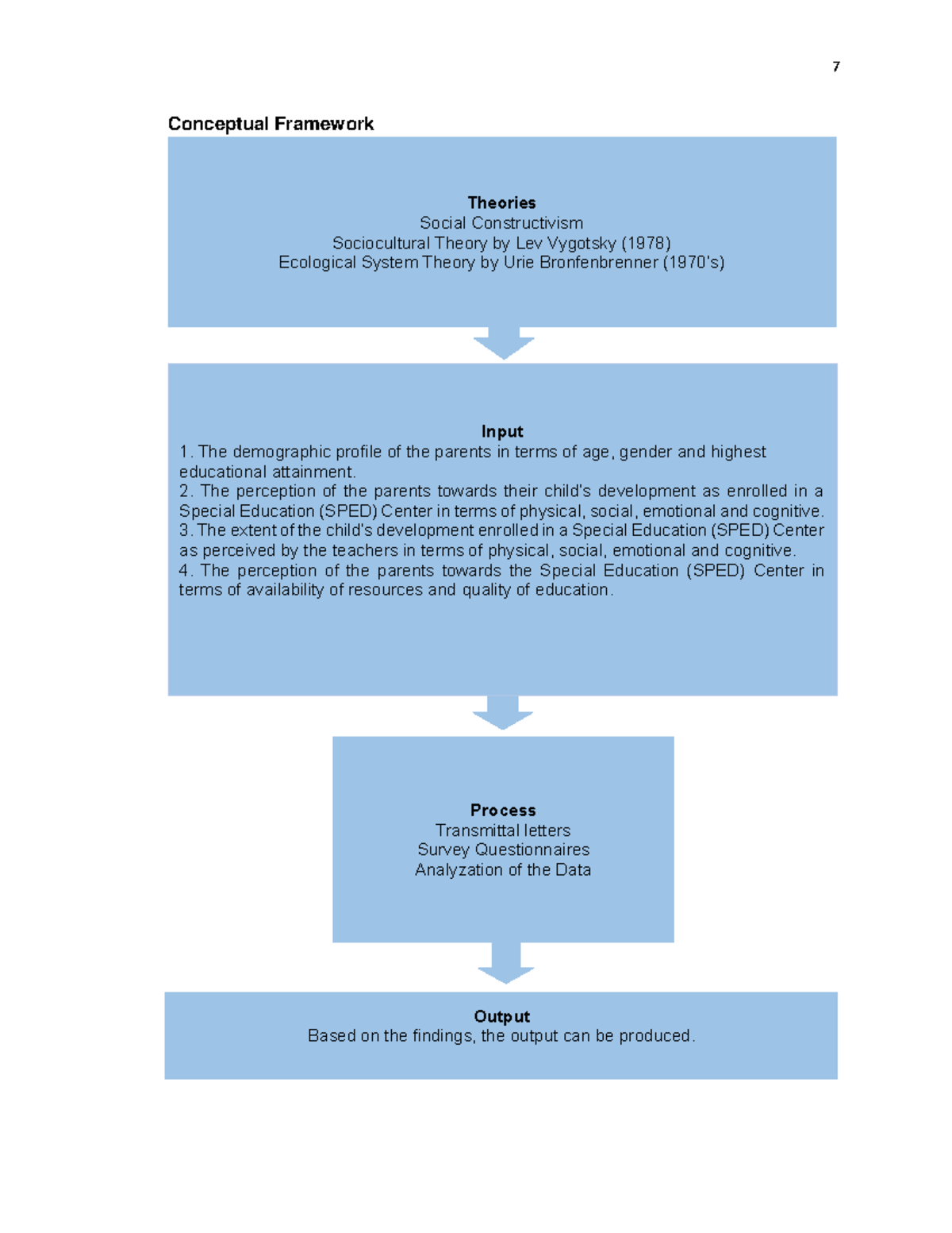 CFResearch study - 7 Conceptual Framework Theories Social ...