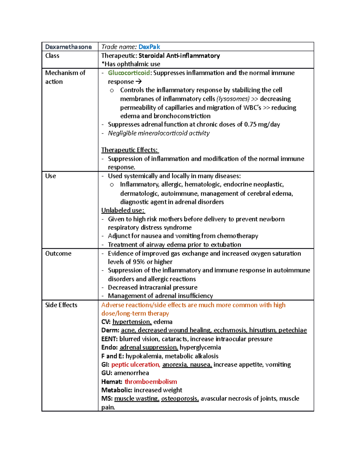 Dexamethasone - Medication card for skills and clinical - Dexamethasone ...