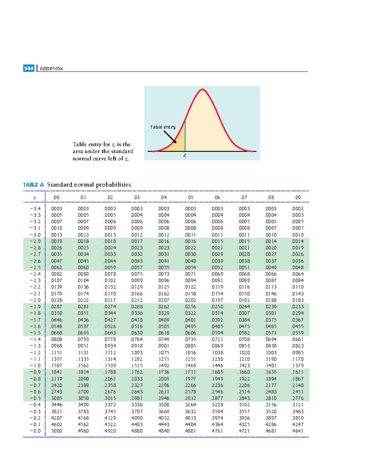 Tabla de estadísticas de Moore - Table entry z Standard normal ...