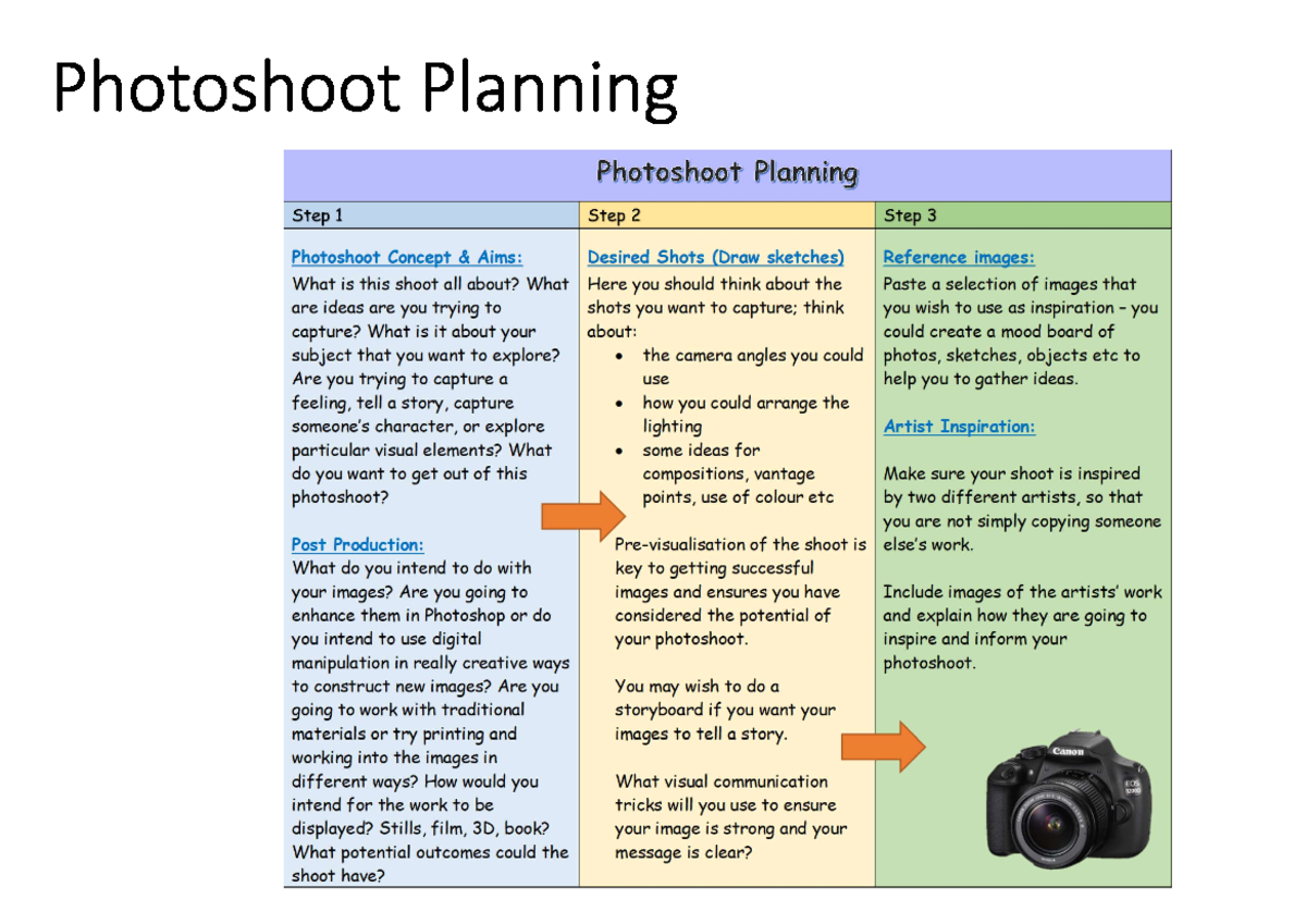 Photoshoot planning - Studocu