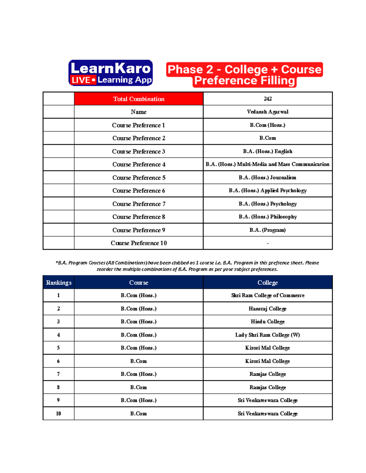46e79709 c03a 433e a9c7 4da8a09df9df - Student S. No. 1358_Vedansh ...