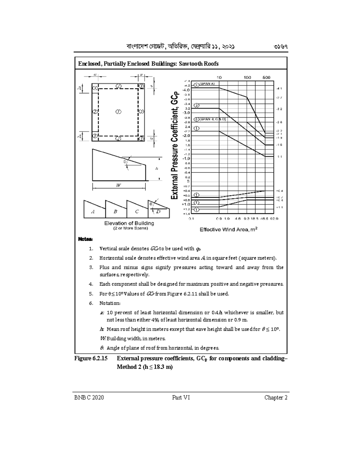 Wind Load Clauses, Formulas and Equations Part-7 - Enclosed, Partially ...