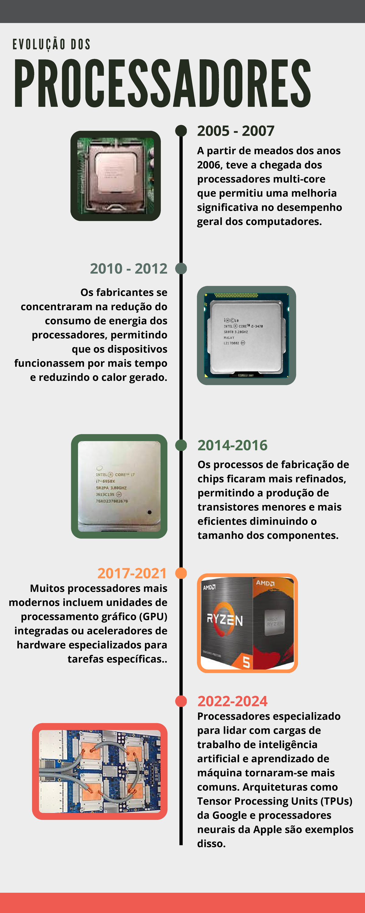 Evolução dos Processadores - 2005 - 2007 E V O L U Ç Ã O D O S ...