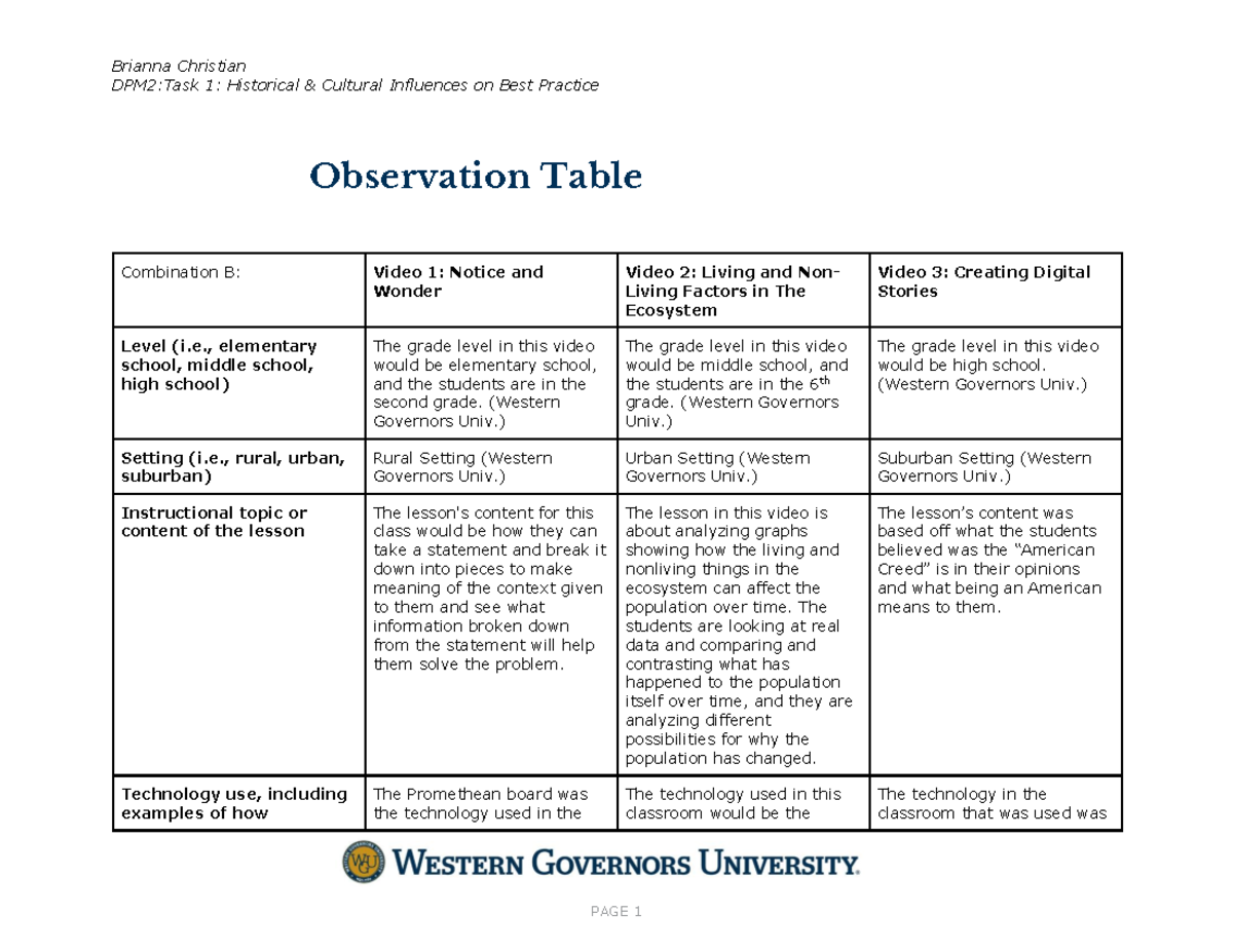 Observation Table Brianna Christian - Brianna Christian DPM 2 :Task 1 ...
