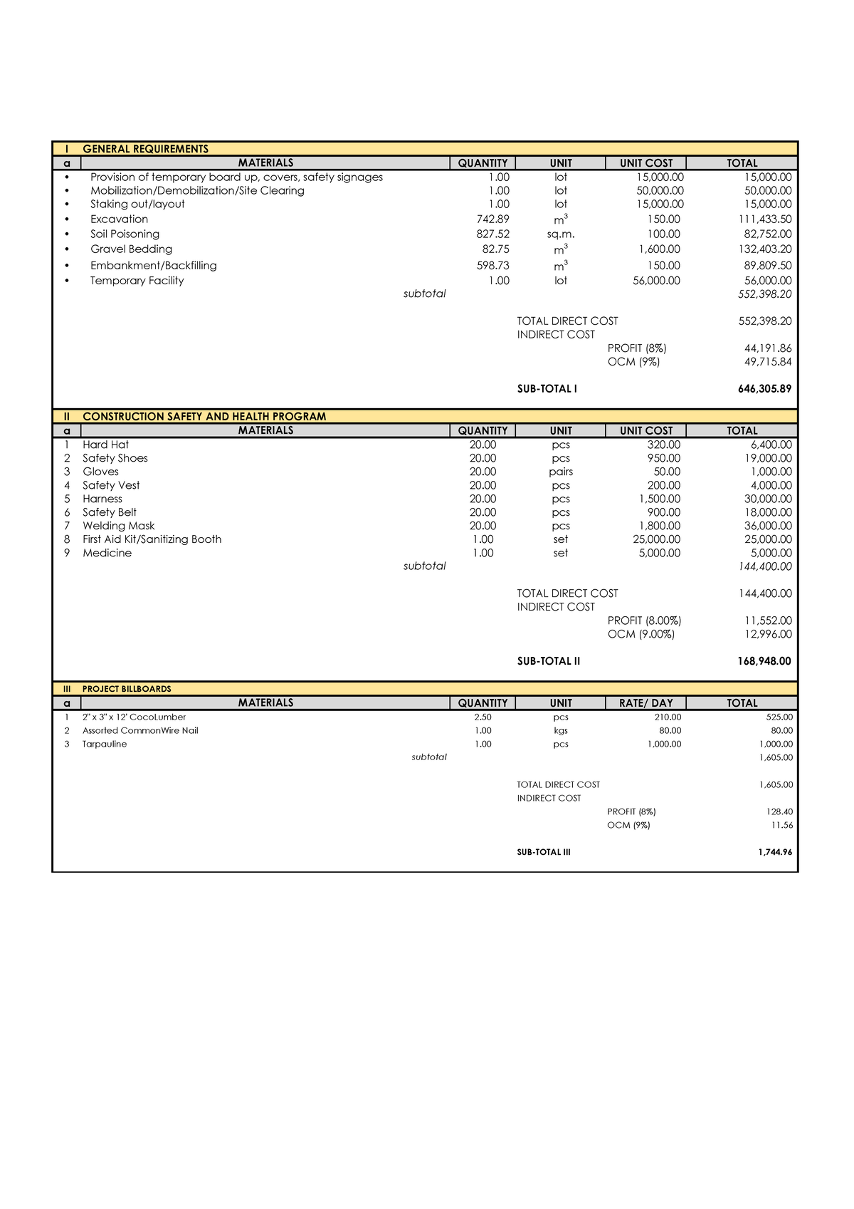 BILL-OF- Materials - I GENERAL REQUIREMENTS a QUANTITY UNIT UNIT COST ...