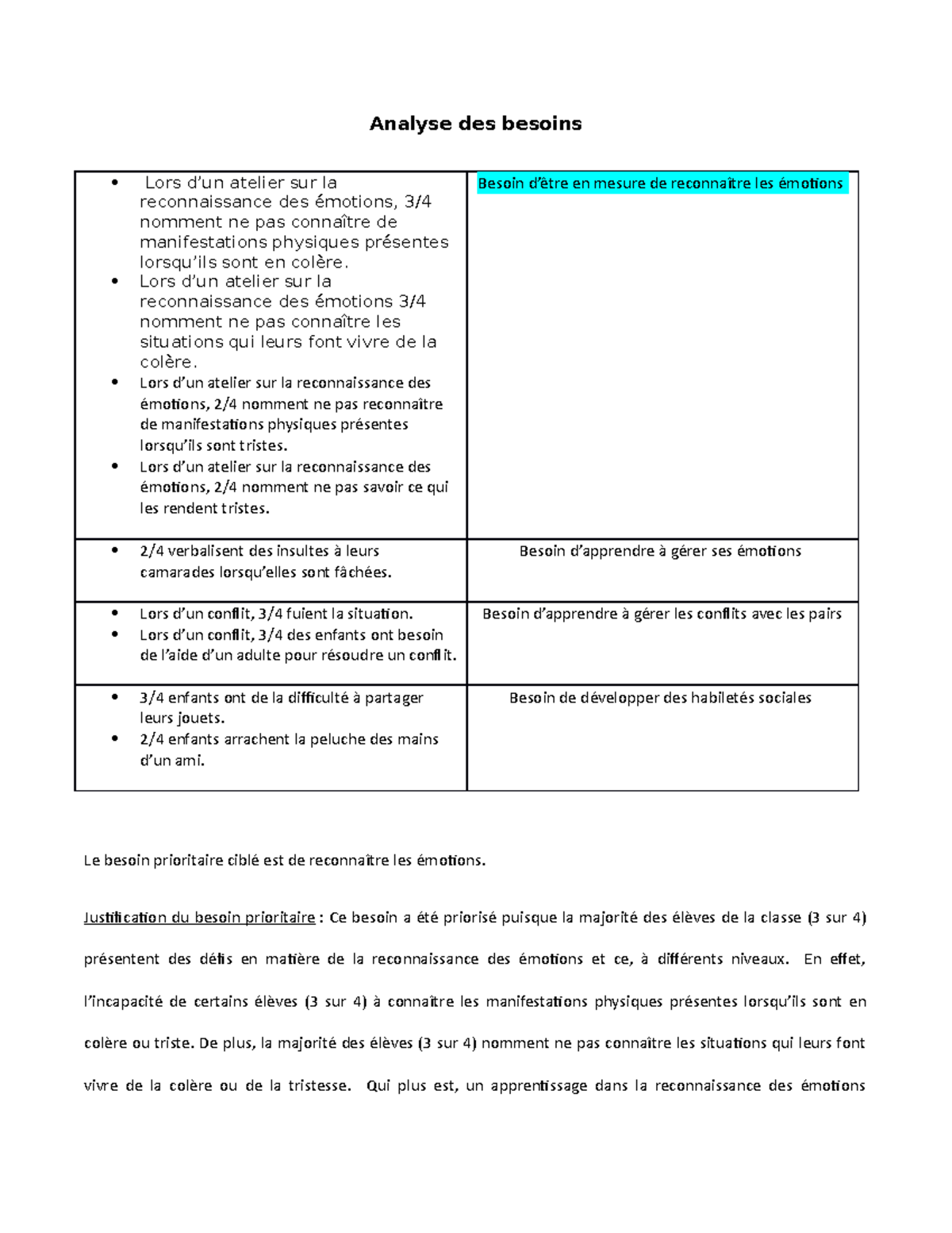 TP2 Exemple d'analyse de besoin sur un groupe clientèle TSA - FRA 1002 ...