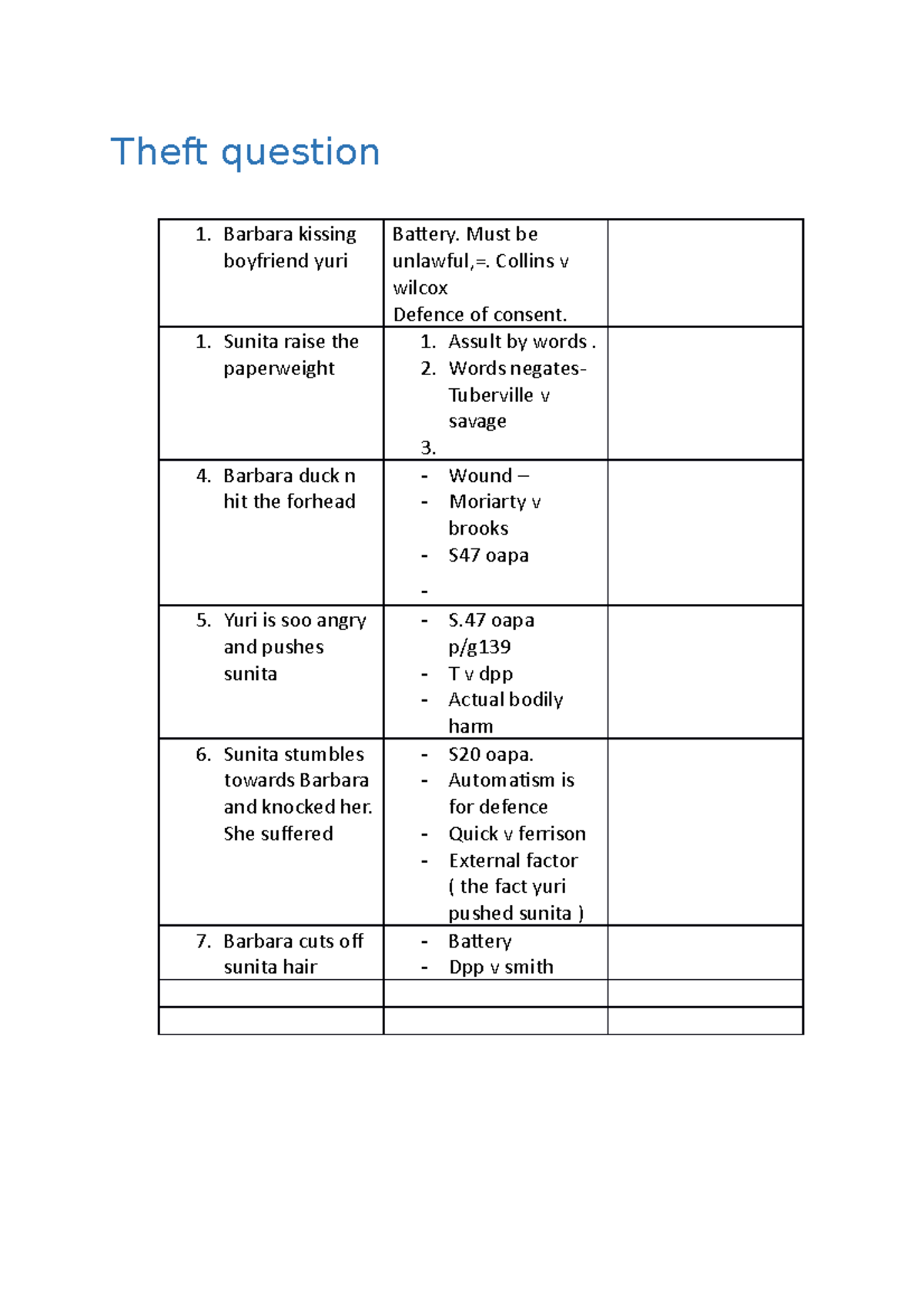 Theft question Criminal - Theft question Barbara kissing boyfriend yuri ...