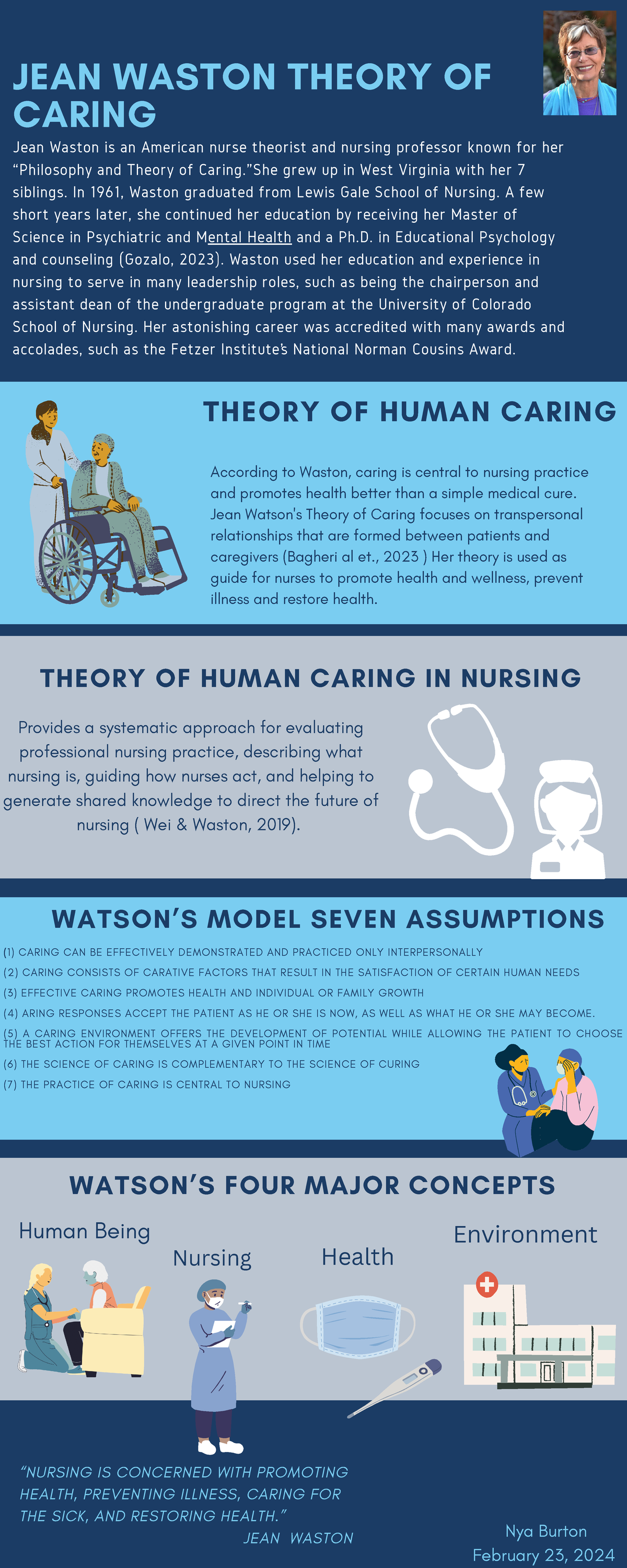 Nursing Theory Infographic - JEAN WASTON THEORY OF CARING Jean Waston ...