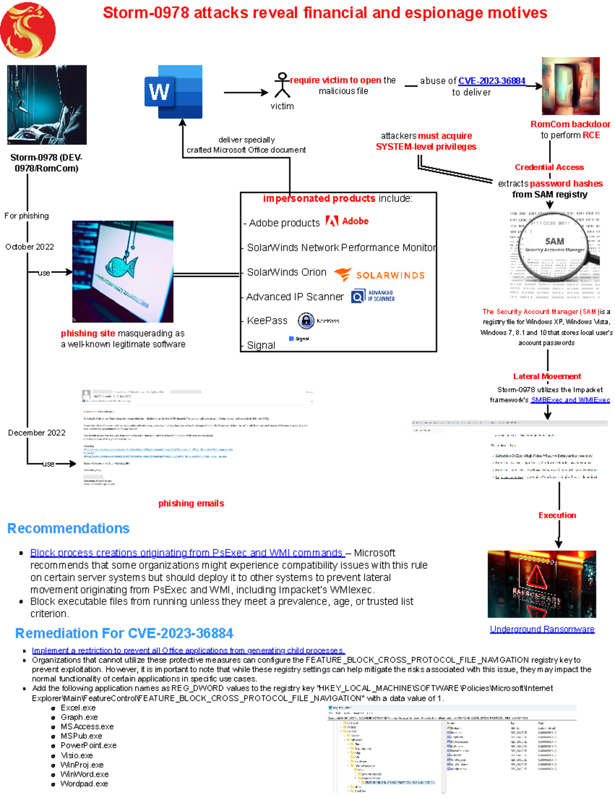 Storm-0978 attacks reveal financial and espionage motives - use use For ...