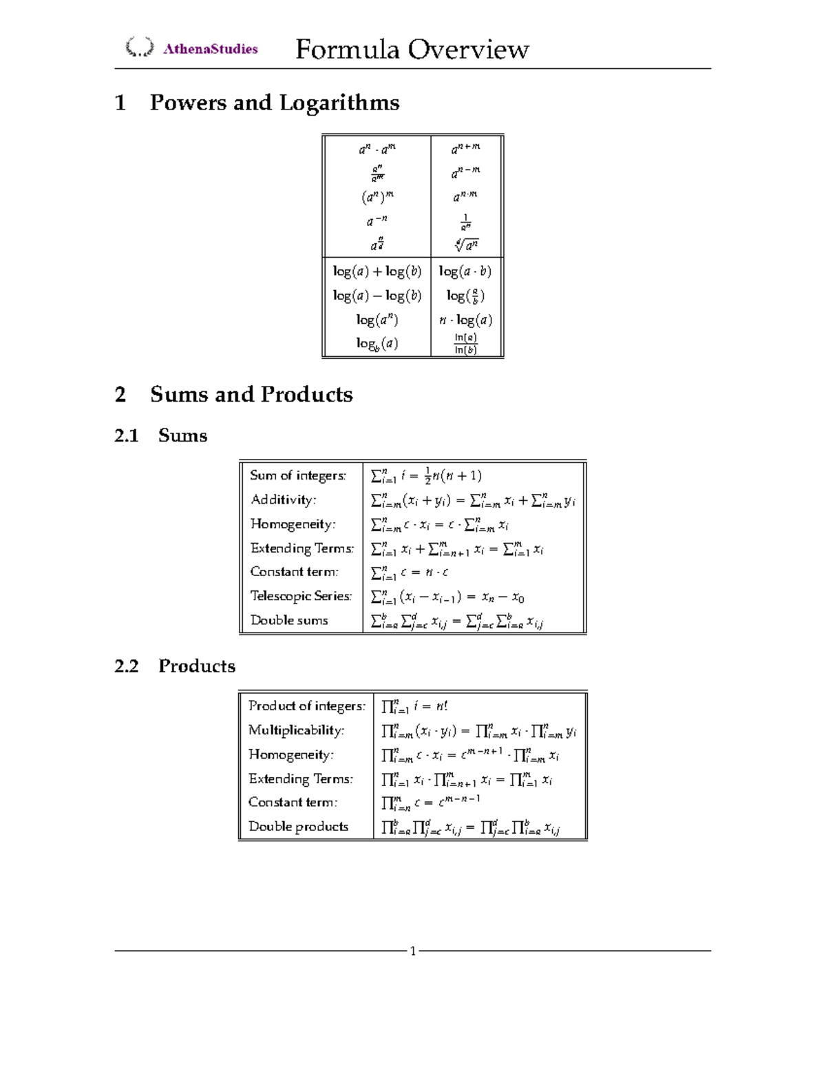 BM formula sheet - Cool - 1 Powers and Logarithms an · am an+m a amn an ...