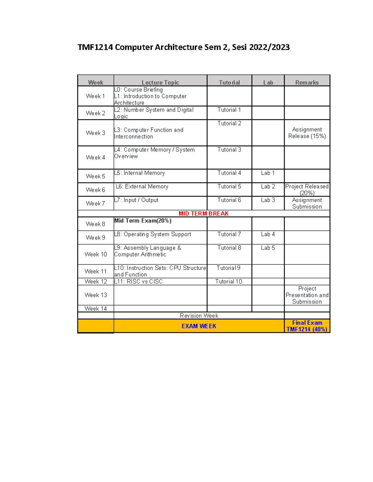 Course Plan - TMF1214 Computer Architecture Sem 2, Sesi 2022/ Week ...