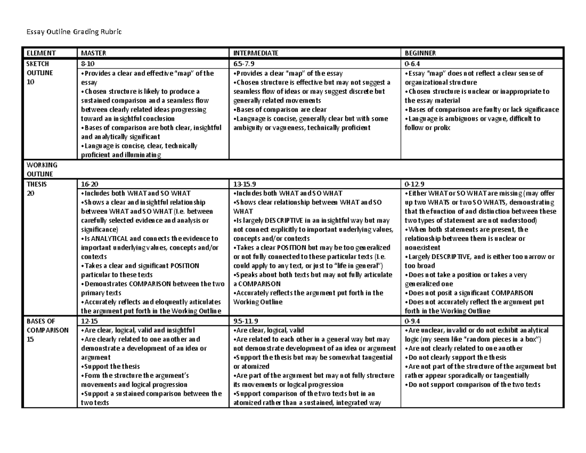 Essay Outline Rubric Chart version 1 - Essay Outline Grading Rubric ...