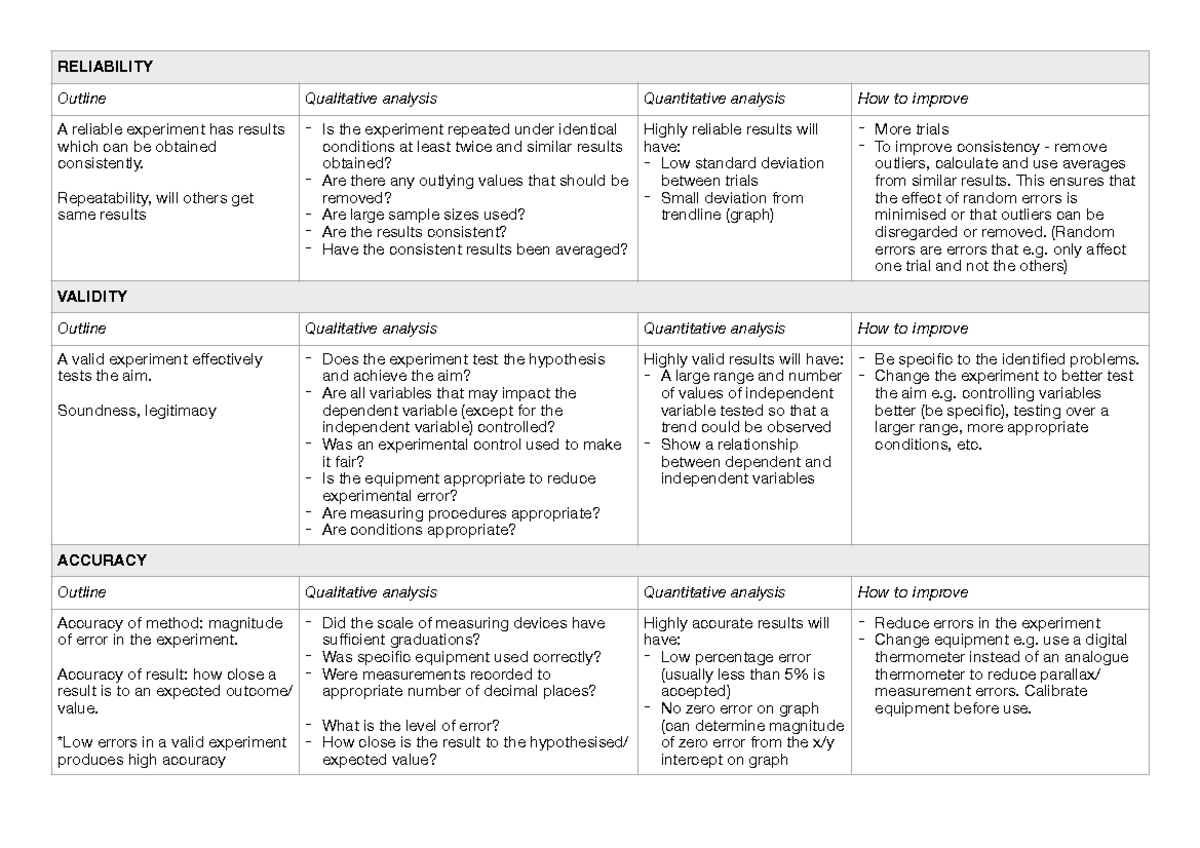 Reliability Validity Accuracy Reliability Outline Qualitative Analysis Quantitative Analysis