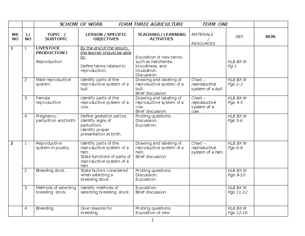 Agriculture FORM 3 - schemes - SCHEME OF WORK FORM THREE AGRICULTURE TERM ONE WK NO L/ NO TOPIC ...