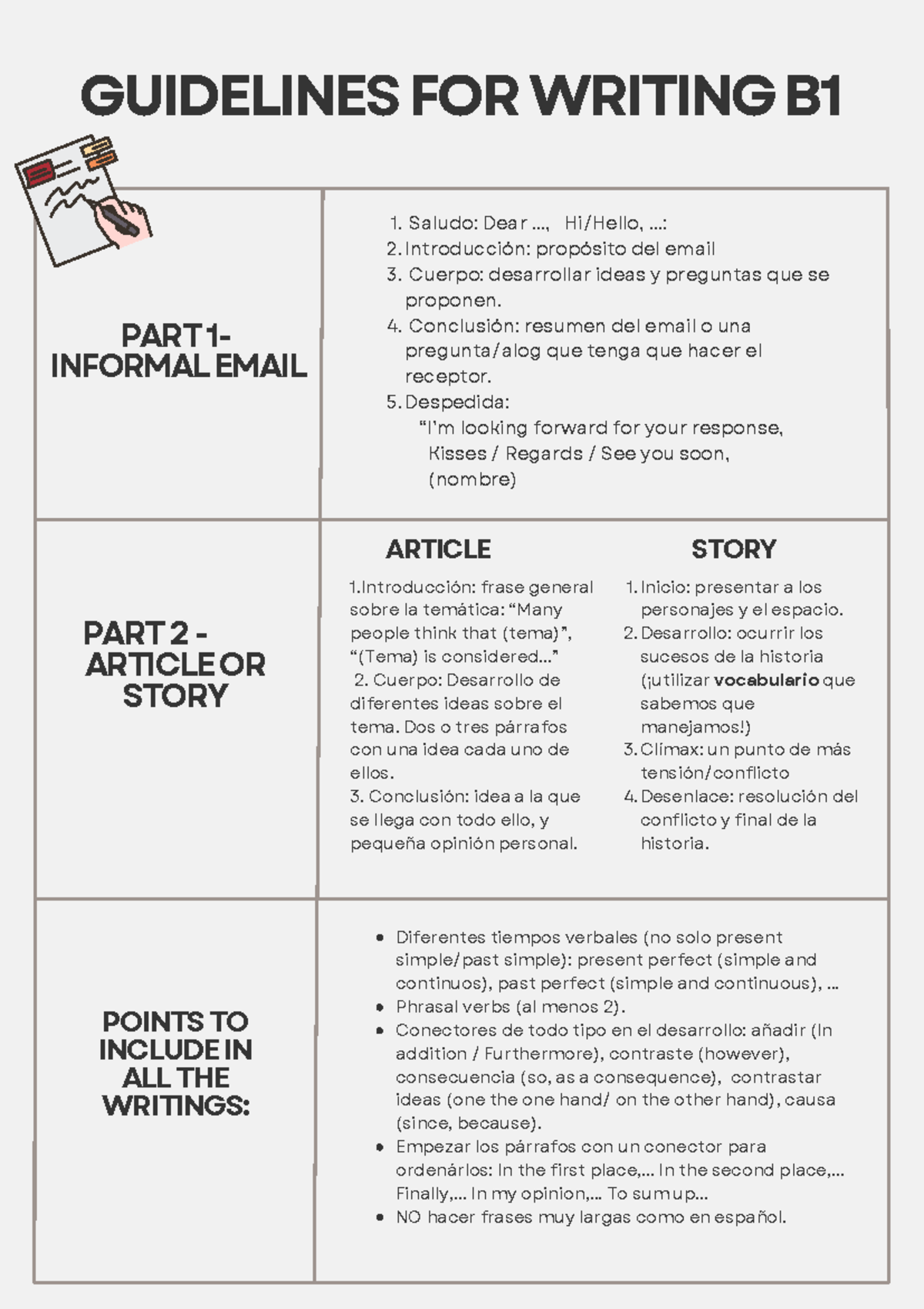 Guidelines FOR Writing - GUIDELINES FOR WRITING B PART 1- INFORMAL ...